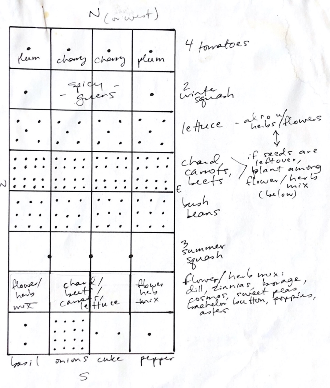 Square Foot Gardening Planting Numbers – Wild Town